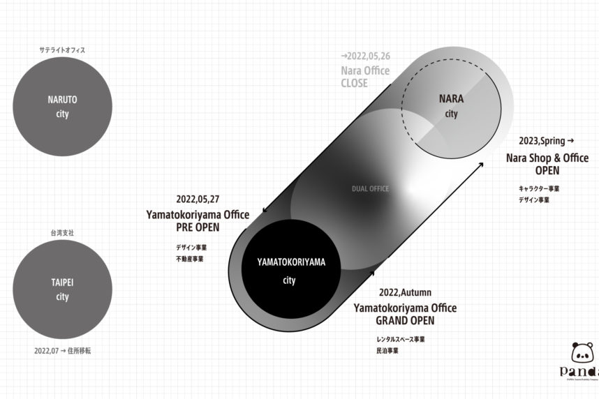 NEWS | amanojack design（パンダ合同会社） | 奈良を拠点とするデザイン会社で大阪、東京、台湾等でも活動中。